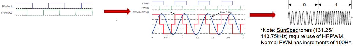 CCS/BOOSTXL-AFE031-DF1: BOOSTXL-AFE031-DF1 - Amplifiers forum ...