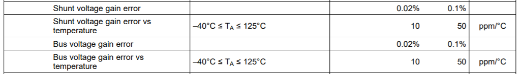 INA226: INA226 acquisition accuracy - Amplifiers forum - Amplifiers ...