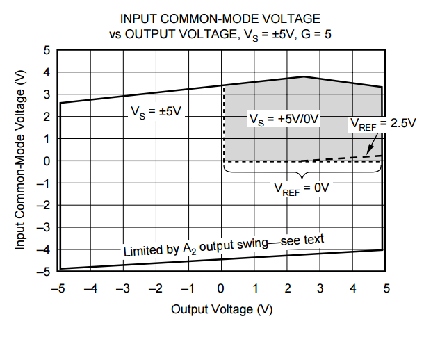 INA122 thermocuple amplifer non linear gain Problem - Amplifiers forum ...