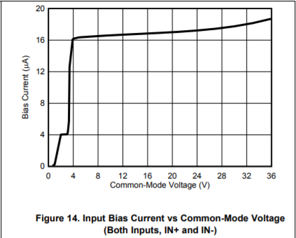 INA220: Can I use INA220 to monitor 50uA level current? - Amplifiers forum - Amplifiers - TI E2E ...