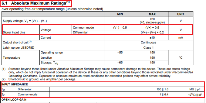OPA192-Q1: Overvoltage and Input Impedance - Amplifiers forum - Amplifiers - TI E2E support forums