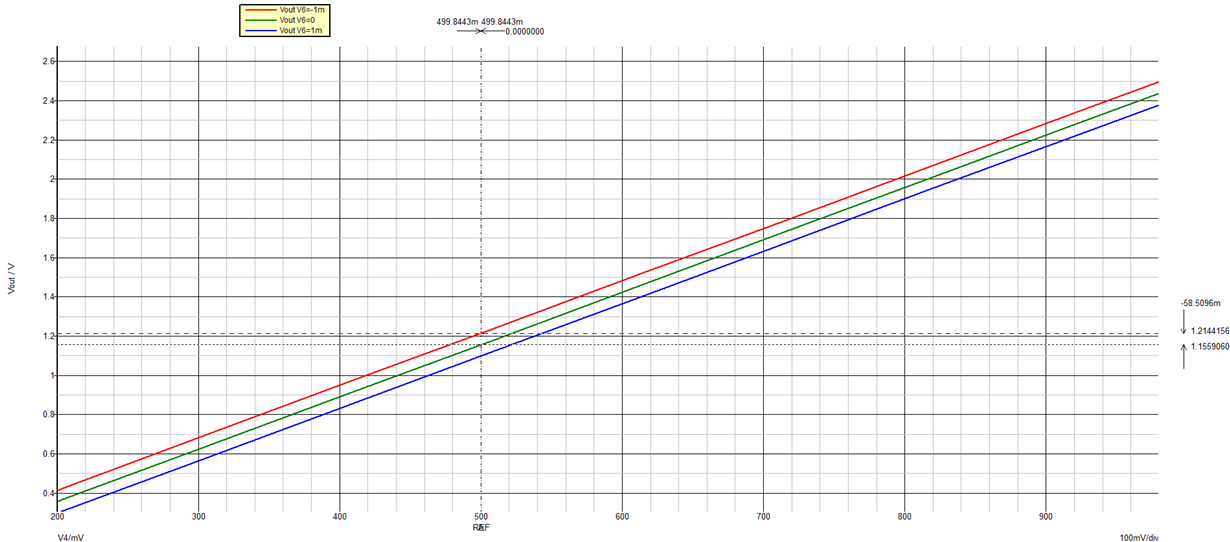 Tlv9062 The Offset Voltage Leap Vs Common Mode Voltage Amplifiers