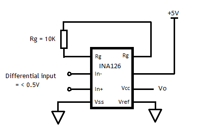 INA126 non-linear operation - Amplifiers forum - Amplifiers - TI E2E support forums