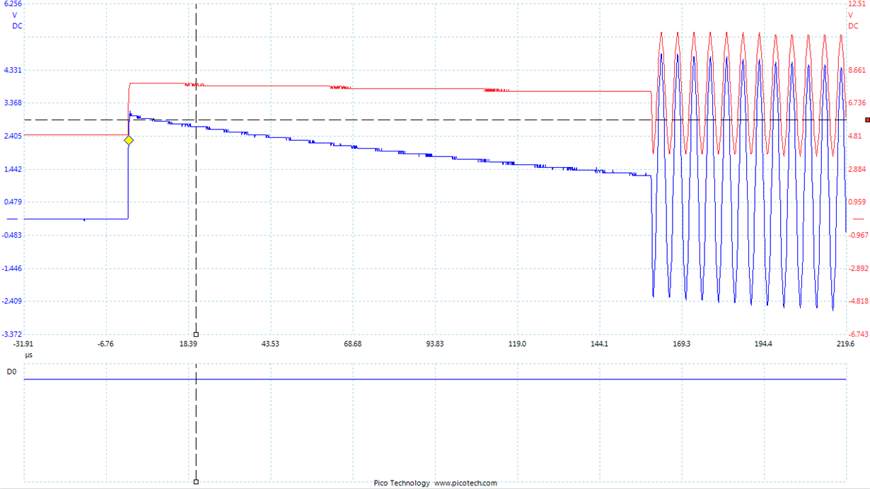 DC Voltage at the output of OPA564 - Amplifiers forum - Amplifiers - TI E2E support forums