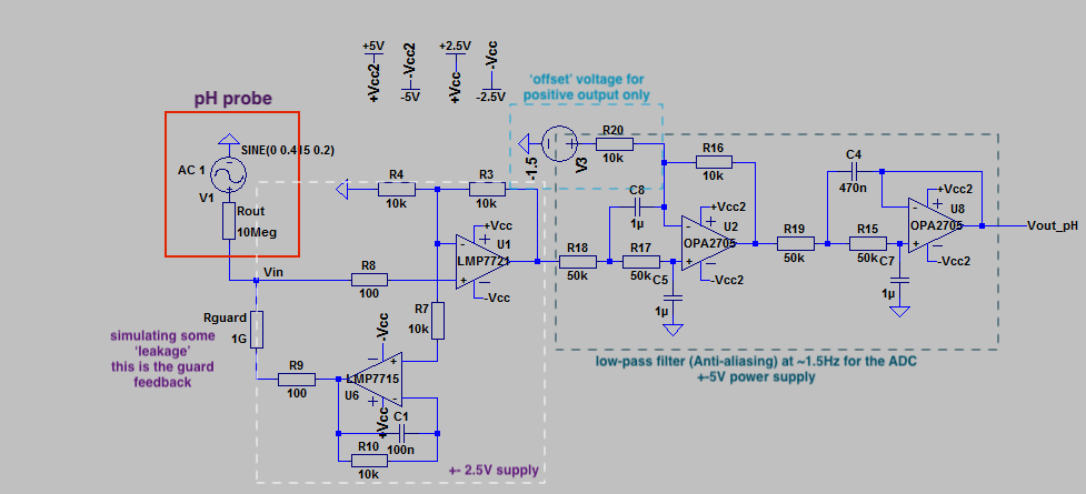 LMP7721: Evaluation board: single supply + bias voltage issue ...