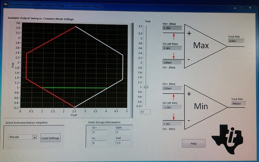 INA188: The output voltage is lower than the input voltage. Also the signal is inverted ...