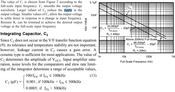 VFC32: VFC32 frequency to voltage converting applications - Amplifiers forum - Amplifiers - TI ...
