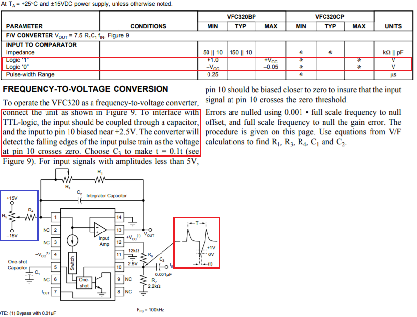 VFC32: VFC32 frequency to voltage converting applications - Amplifiers forum - Amplifiers - TI ...