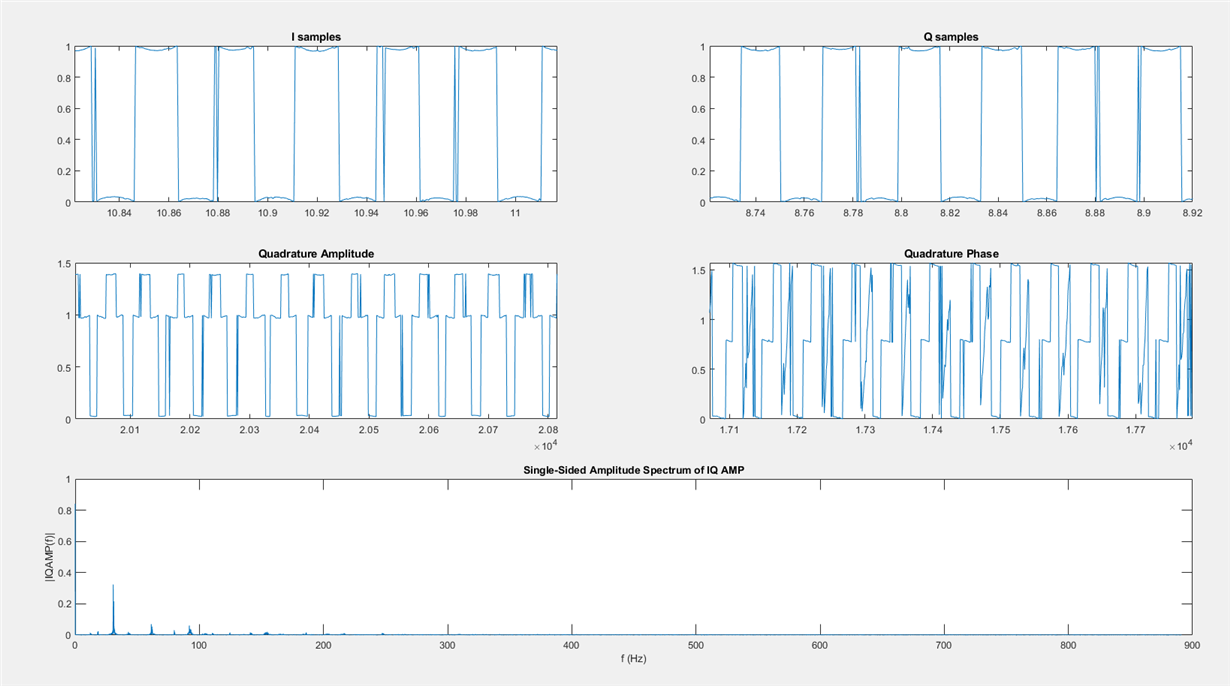 LAUNCHXL-CC1310: RF IQ SAMPLE SIGNAL Saturation and AGC gain - Sub-1 ...
