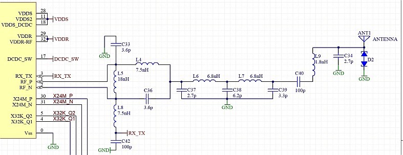 CC1310 PCB layout - Sub-1 GHz forum - Sub-1 GHz - TI E2E support forums