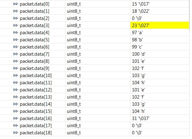 CC110L writing RF registers - Sub-1 GHz forum - Sub-1 GHz - TI E2E ...