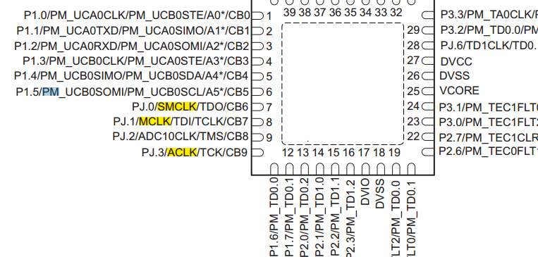 Ccsmsp430f5172 Msp430f5172 Xt1 Hf Mode Use 12m Oscillator Why Mclk And Smclk Only 256m