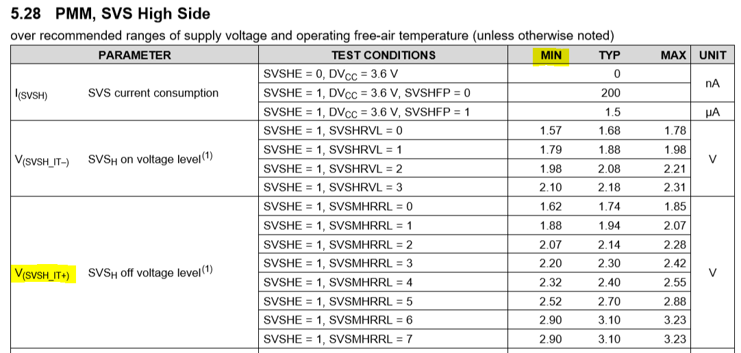 Msp430f5224 Questions About Reset Msp Low Power Microcontroller Forum Msp Low Power