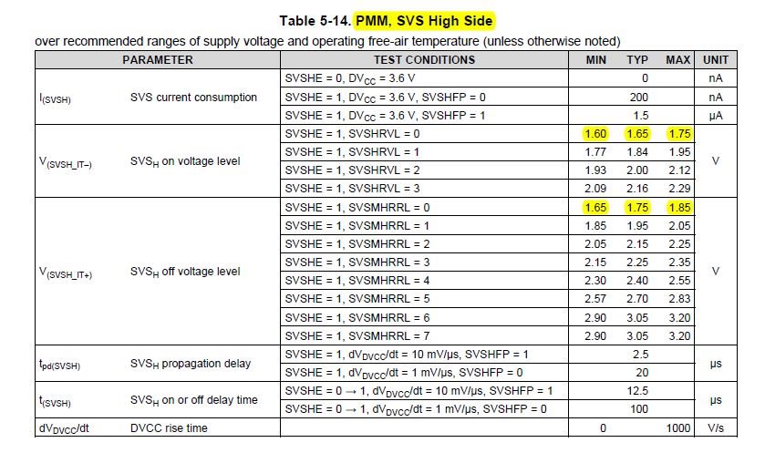 Msp430 Reset Voltage Msp Low Power Microcontroller Forum Msp Low