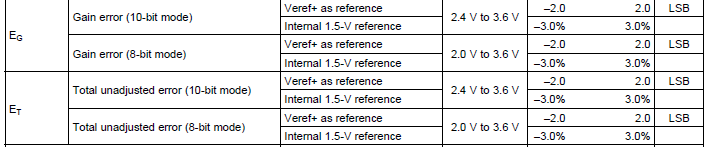 Msp430fr2311 About Internal 15 V Reference Voltage Msp Low Power Microcontroller Forum Msp