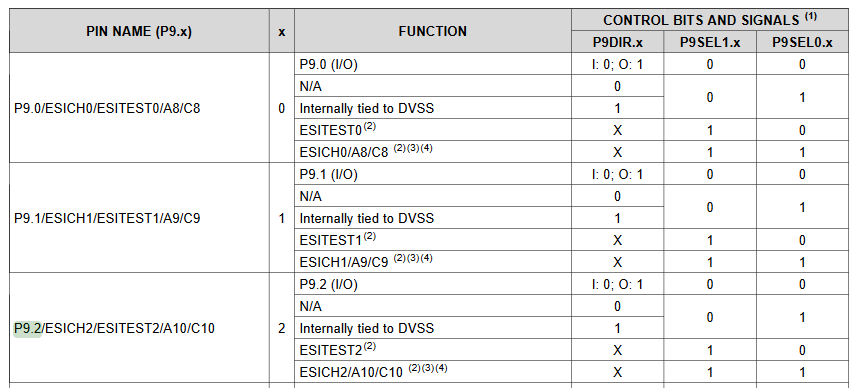 CCS/MSP430FR6989: ANALOG INPUT/OUTPUT with BoosterPack EDUMKII - MSP low-power microcontroller ...