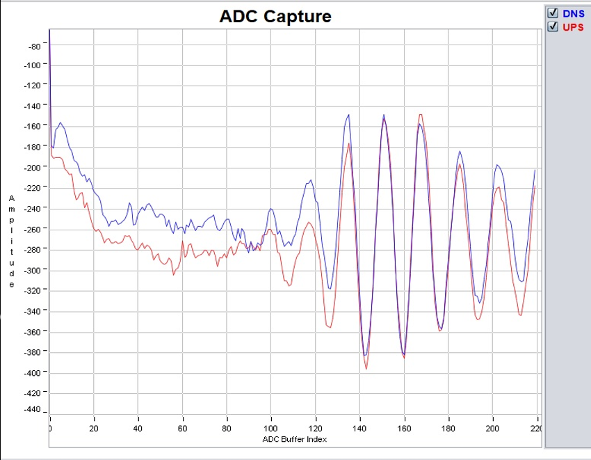 EVM430-FR6047: How to reduce DC Offset in ADC Capture waveform. - MSP low-power microcontroller ...