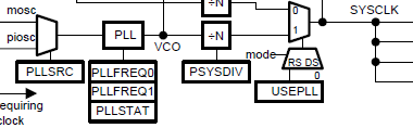 MSP432E401Y: USB Configuration - MSP low-power microcontroller forum - MSP low-power ...