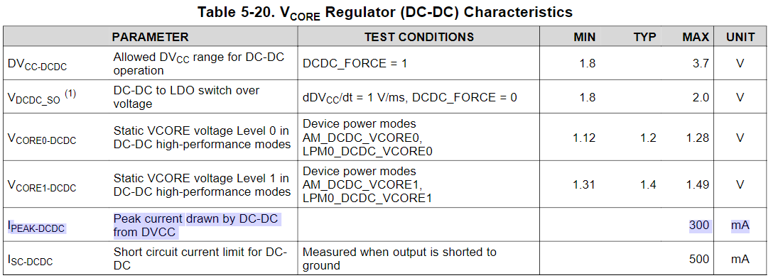 MSP432P401R: Inrush current and peak current draw - MSP low-power microcontroller forum - MSP ...