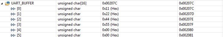 UART data receiving issue - MSP low-power microcontroller forum - MSP ...