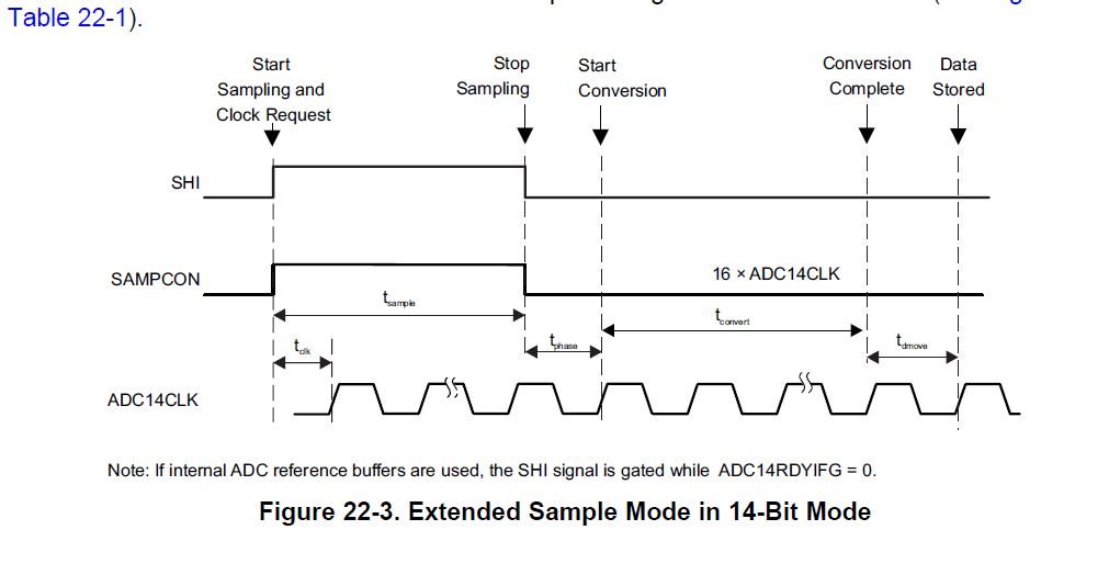 Ccsmsp432p401r How Do I Check For End Of An Adc Converstion Should I Check Adc14busy Bit 16