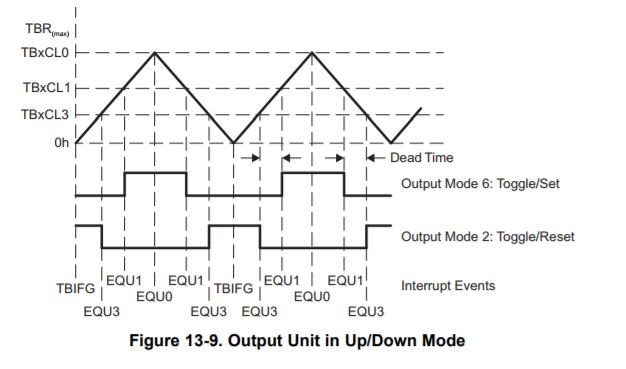 Msp430fr2311 Timer B Reset Without Utilizing Cpu Msp Low Power