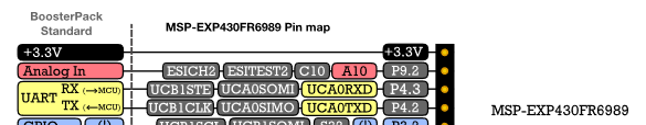 CCS/MSP430FR6989: ANALOG INPUT/OUTPUT with BoosterPack EDUMKII - MSP ...