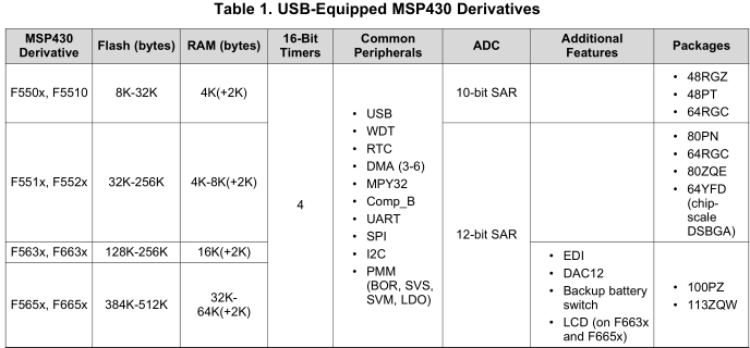 Choosing Mcu Msp Low Power Microcontroller Forum Msp Low Power Microcontrollers Ti E2e
