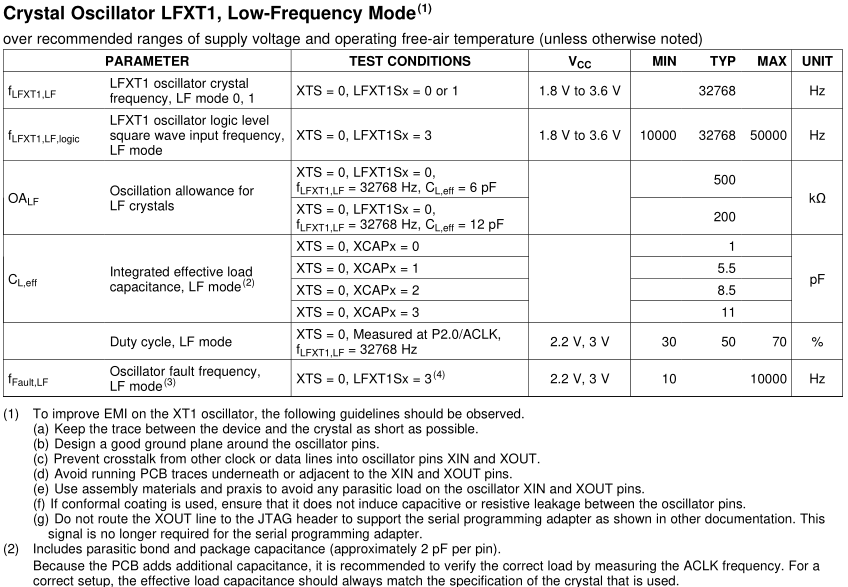 Msp430f2252 Is An External Crystal Required Msp Low Power Microcontroller Forum Msp Low