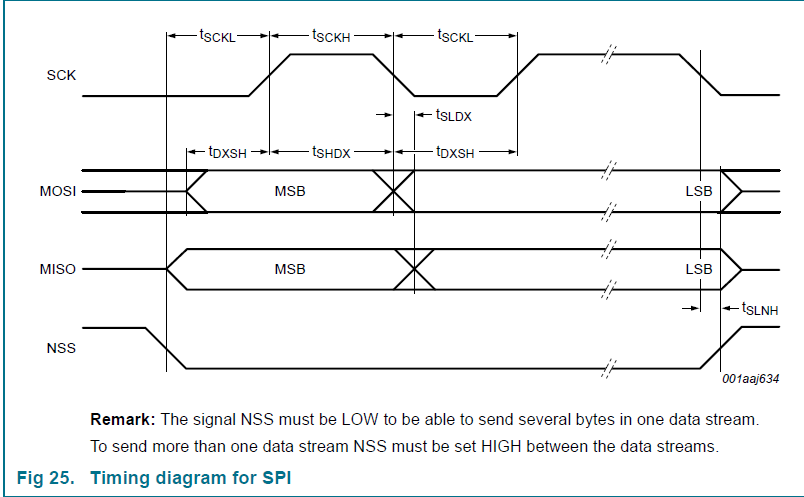 CCS/MSP430G2553: SPI read data problem - MSP low-power microcontroller forum - MSP low-power ...