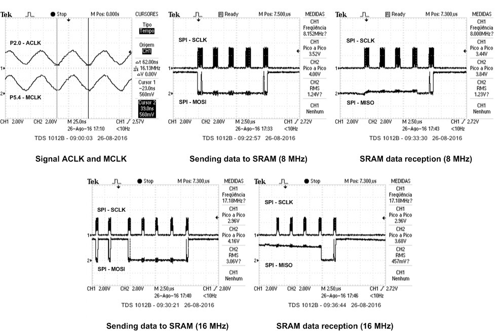 MSP430F249 and SPI communication - MSP low-power microcontroller forum - MSP low-power ...
