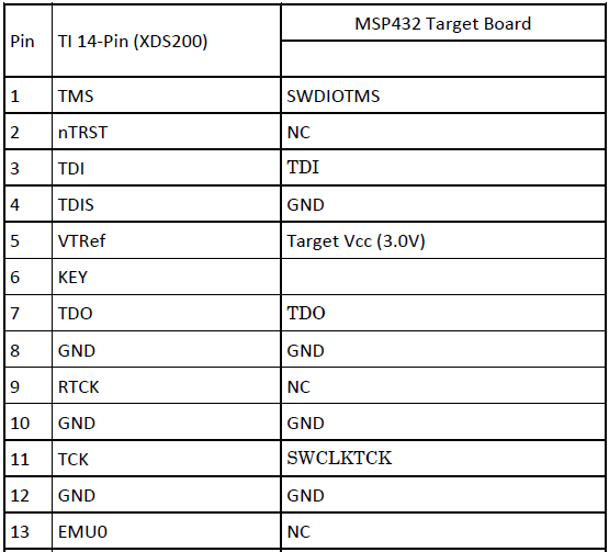 Msp432 Jtag Connectionti 14 Pin Msp Low Power Microcontroller Forum Msp Low Power