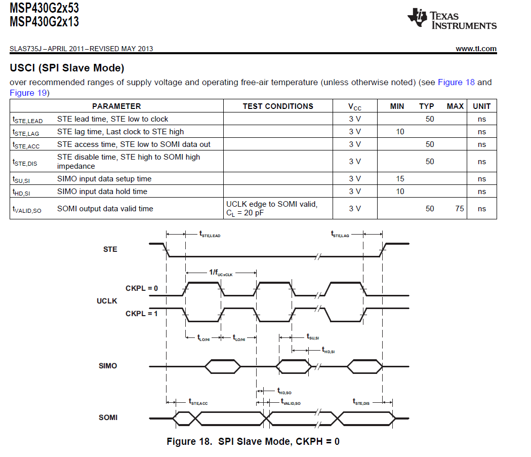 MSP430G2452: Confirm the USI(SPI) timing parameters like setup time ...
