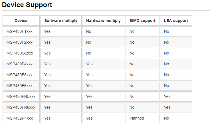 CCS/MSP430F1611: digital bandpass filter design - MSP low-power ...