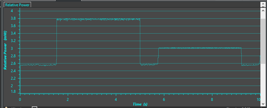CCS/MSP430FR5994: FRAM read/write power consumption using EnergyTrace ...