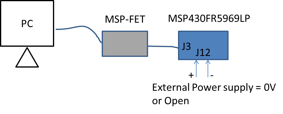 MSP430FR5969: Voltage at RST pin - MSP low-power microcontroller forum - MSP low-power ...