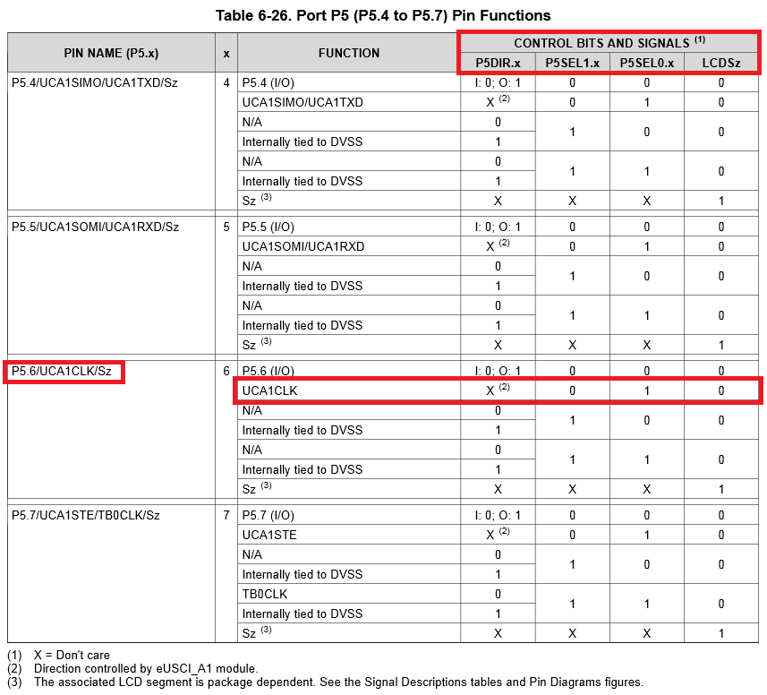 MSP430FR6989 special function pins selection - MSP low-power ...