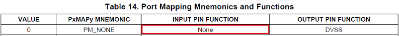 MSP430F672x Port Mapping PM_NONE - MSP low-power microcontroller forum ...