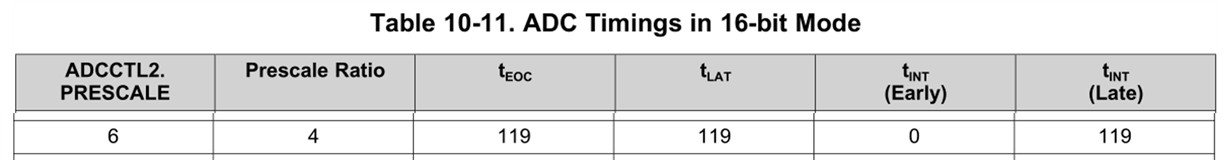 TMS320F28377D: Is it possible to change ADC trigger source during running? - C2000 ...