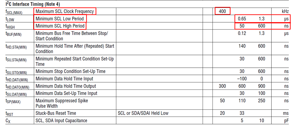 TMS320F280049C: F280049C - I2C Example - C2000 microcontrollers forum - C2000™︎ microcontrollers ...