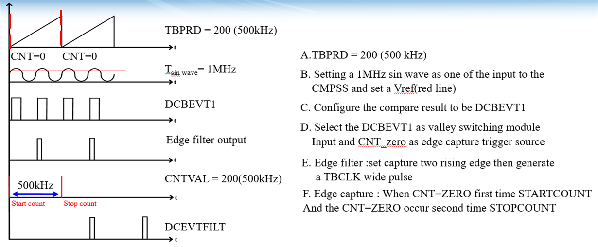 TMS320F28075: Valley switching - C2000 microcontrollers forum - C2000™︎ microcontrollers - TI ...