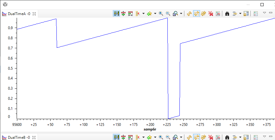 CCS/DRV8301-69M-KIT: InstaSPIN Lab 1b data logger graphing and DAC parameter issues - C2000 ...