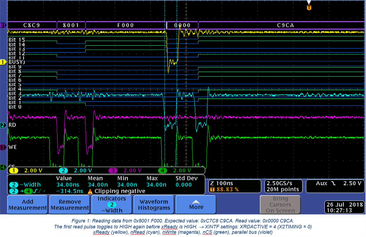 Tms320f28335 Communication Issues On External Interface Hpi Interface
