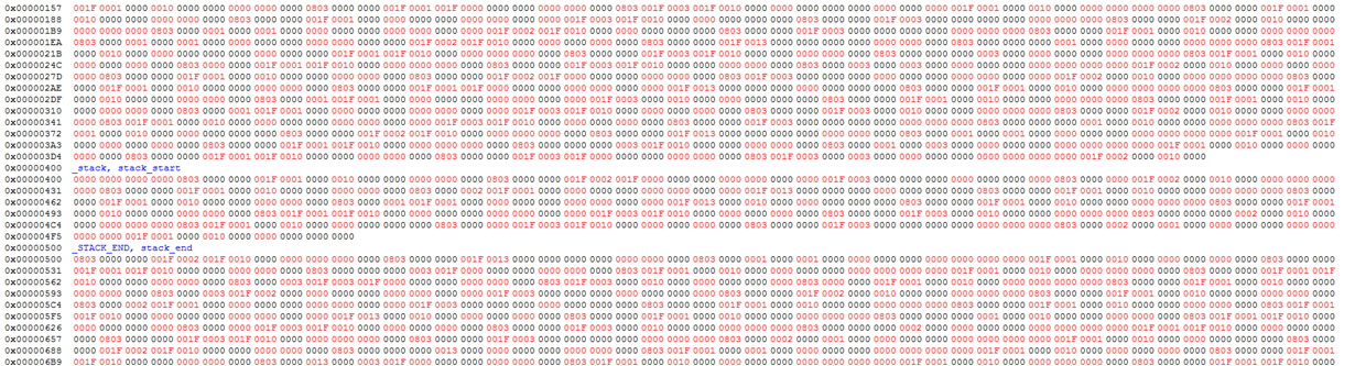 CCS/TMS320F280049C: Interrupt Nesting - C2000 microcontrollers forum - C2000™︎ microcontrollers ...