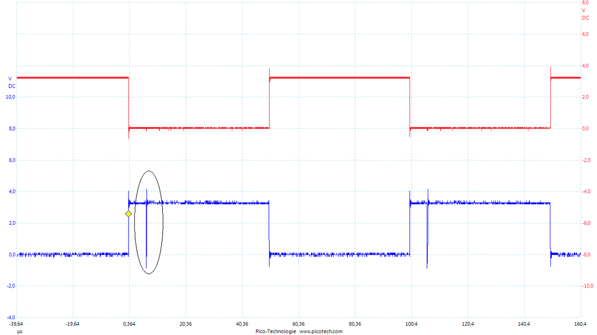 Tms320f28069m Issues With Duty Cycle Output Pwm C2000 Microcontrollers Forum C2000™︎
