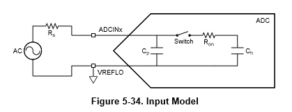 TMS320F280049: Bandwidth of internal ADC - C2000 microcontrollers forum - C2000™︎ ...
