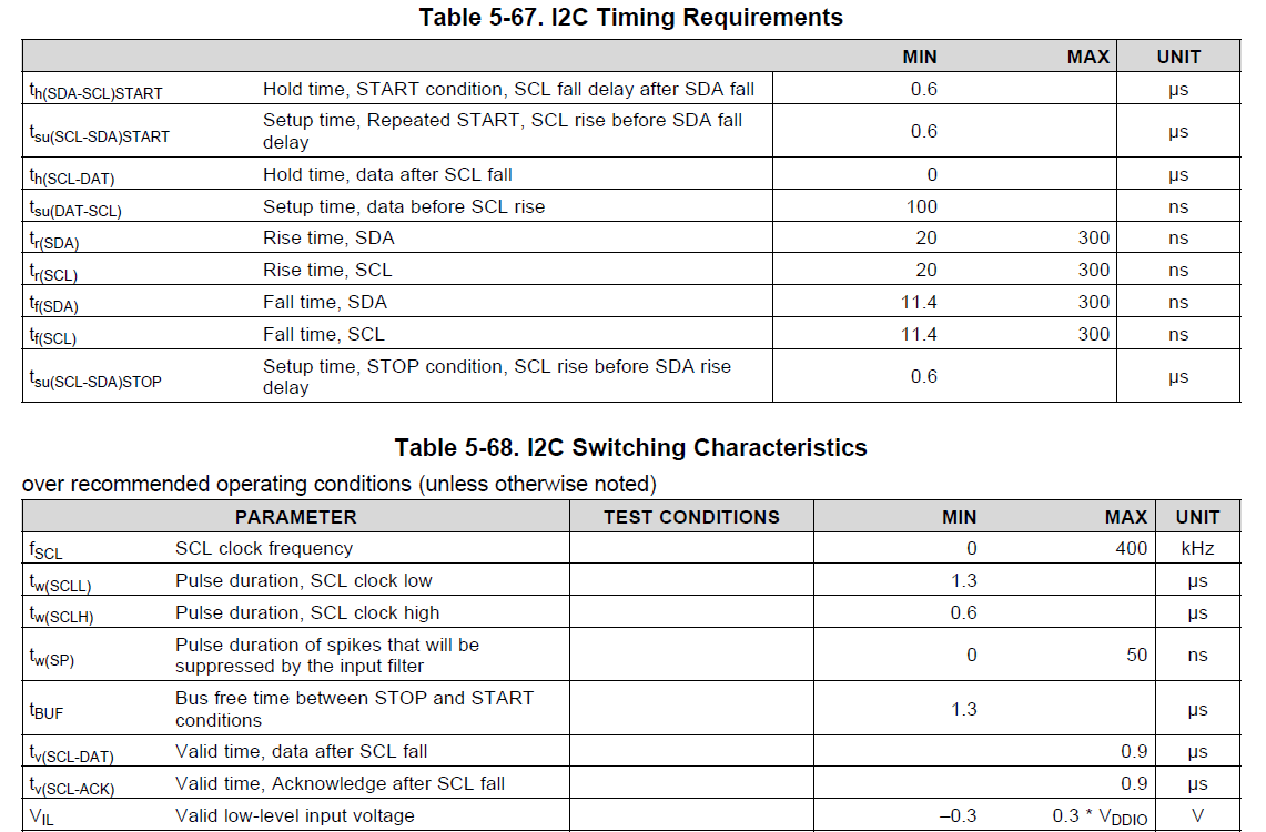 Tms320f280049 I2c Question C2000 Microcontrollers Forum C2000™︎ Microcontrollers Ti E2e