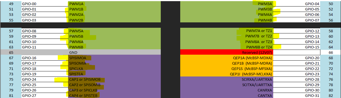 Compiler/TMDSHVMTRPFCKIT: 100-to-180 Adapter_card PinOut Signification ...