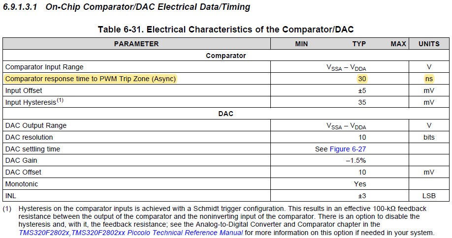 CCS/TMS320F28027: How large latency should I expect from COMP1 to ePWM2A - C2000 ...