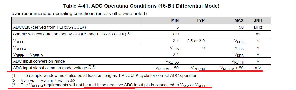 CCS/TMS320F28377D: Loop current in ADC - C2000 microcontrollers forum - C2000™︎ microcontrollers ...